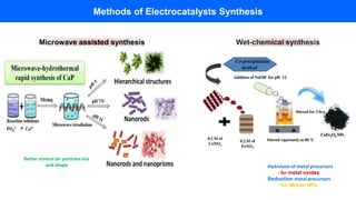 Electrochemical Characterization of Electrocatalysts .pptx