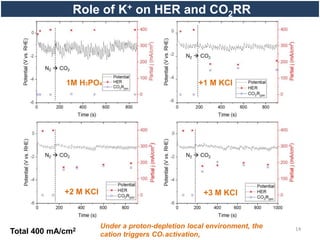 Electrochemical CO2 reduction in acidic electrolyte.pptx
