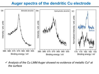 Electrochemical CO2 reduction on hydrophobic electrode.pptx