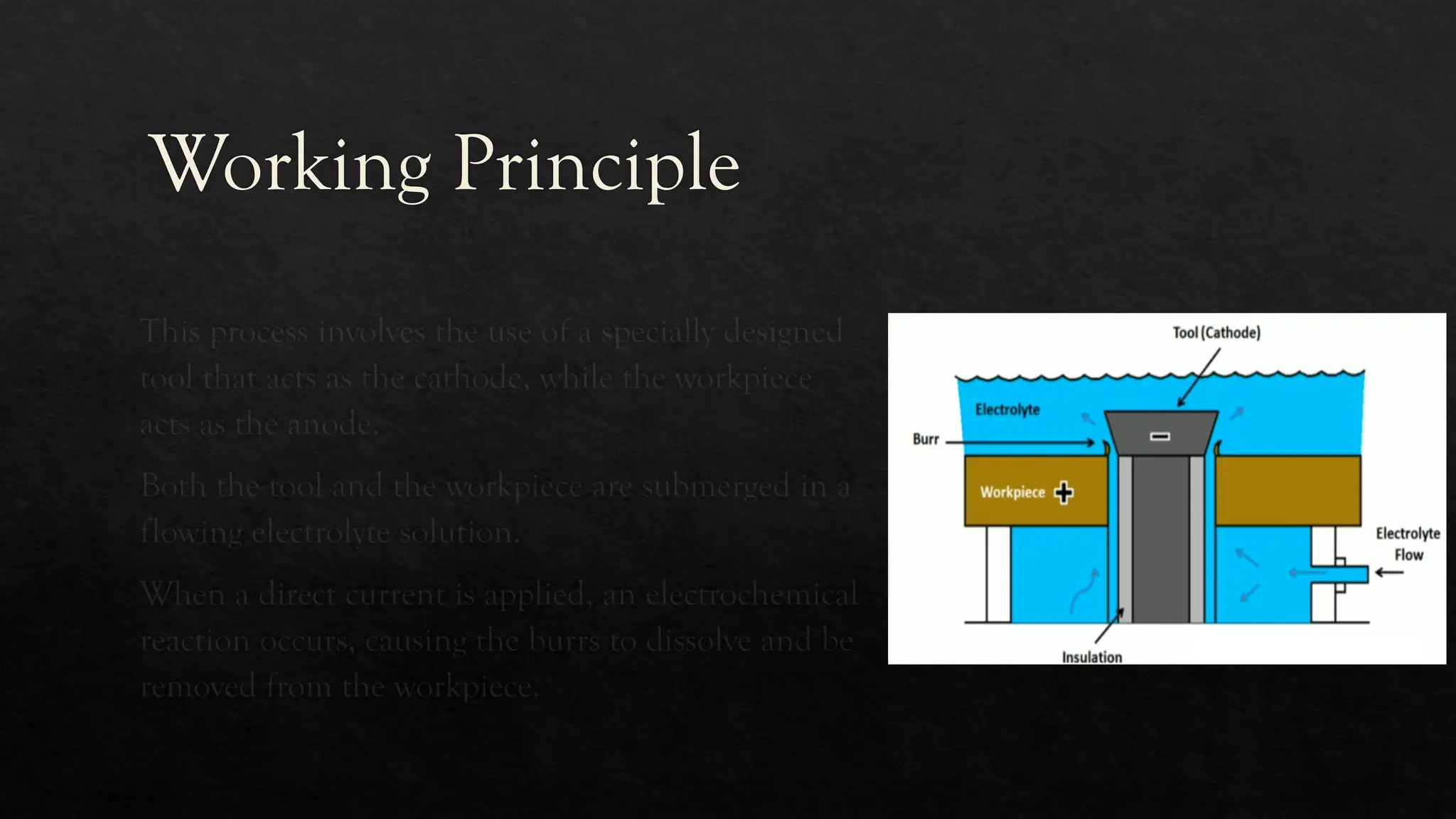 Electro Chemical Deburring concept in non traditional machining process ...