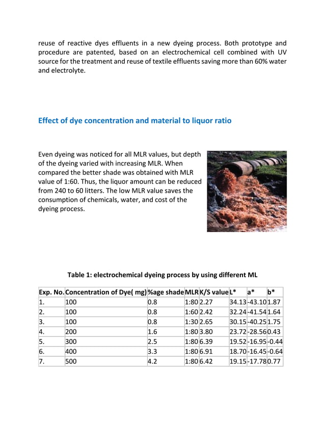 Electrochemical Dyeing.pdf