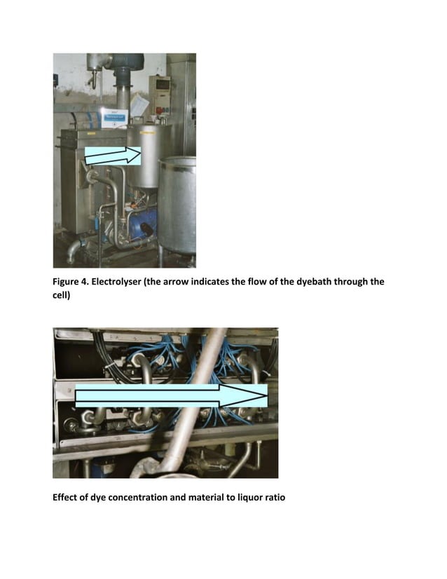 Electrochemical Dyeing.pdf