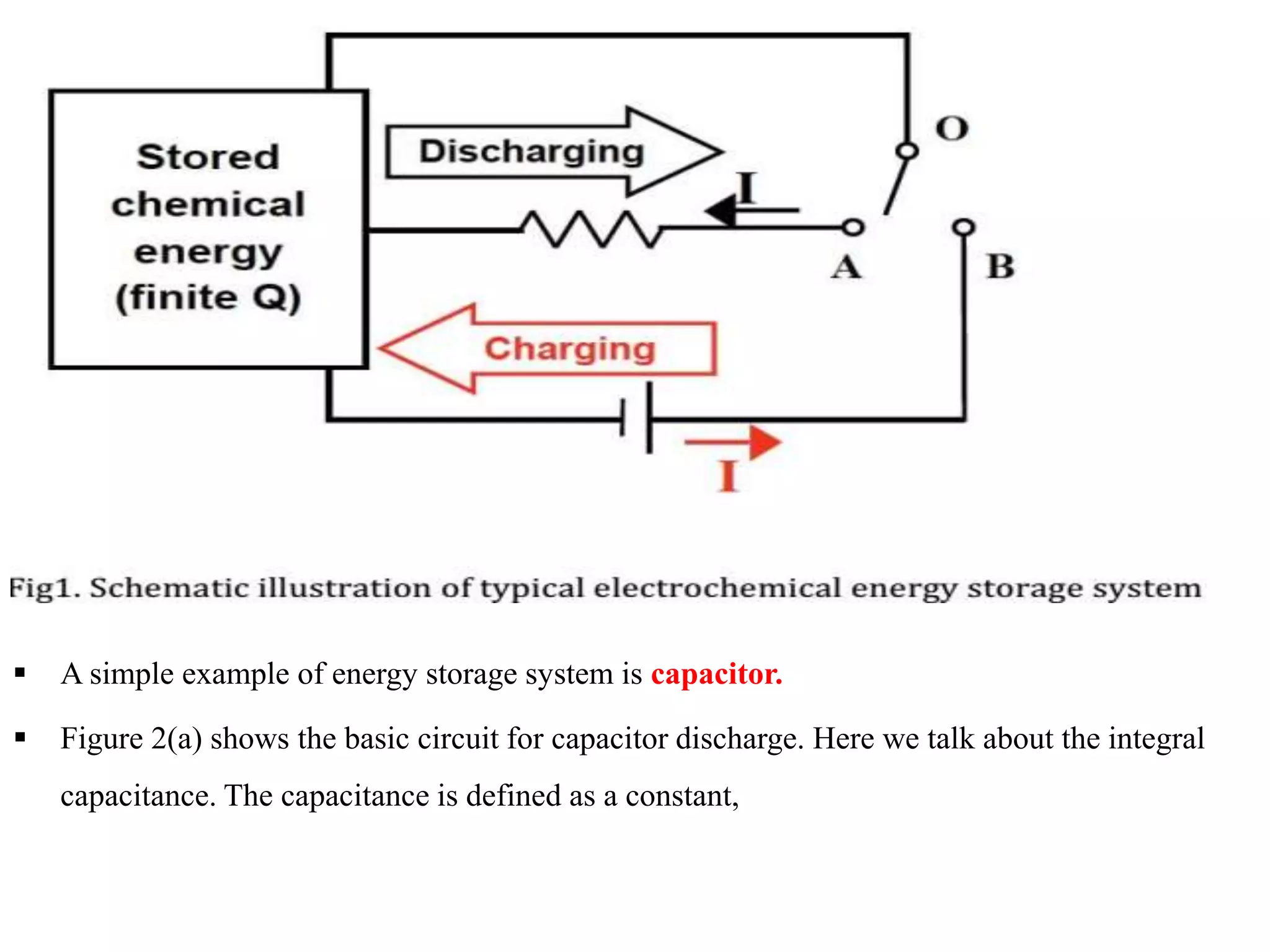 Electrochemical energy storage | PPTX