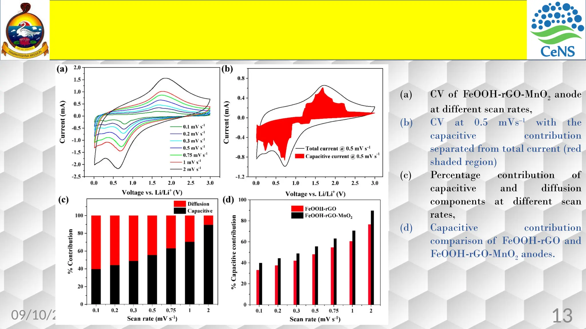 electrochemical energy storage devices.pptx