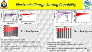 electrochemical energy storage devices.pptx