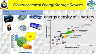 electrochemical energy storage devices.pptx | Chemistry | Science