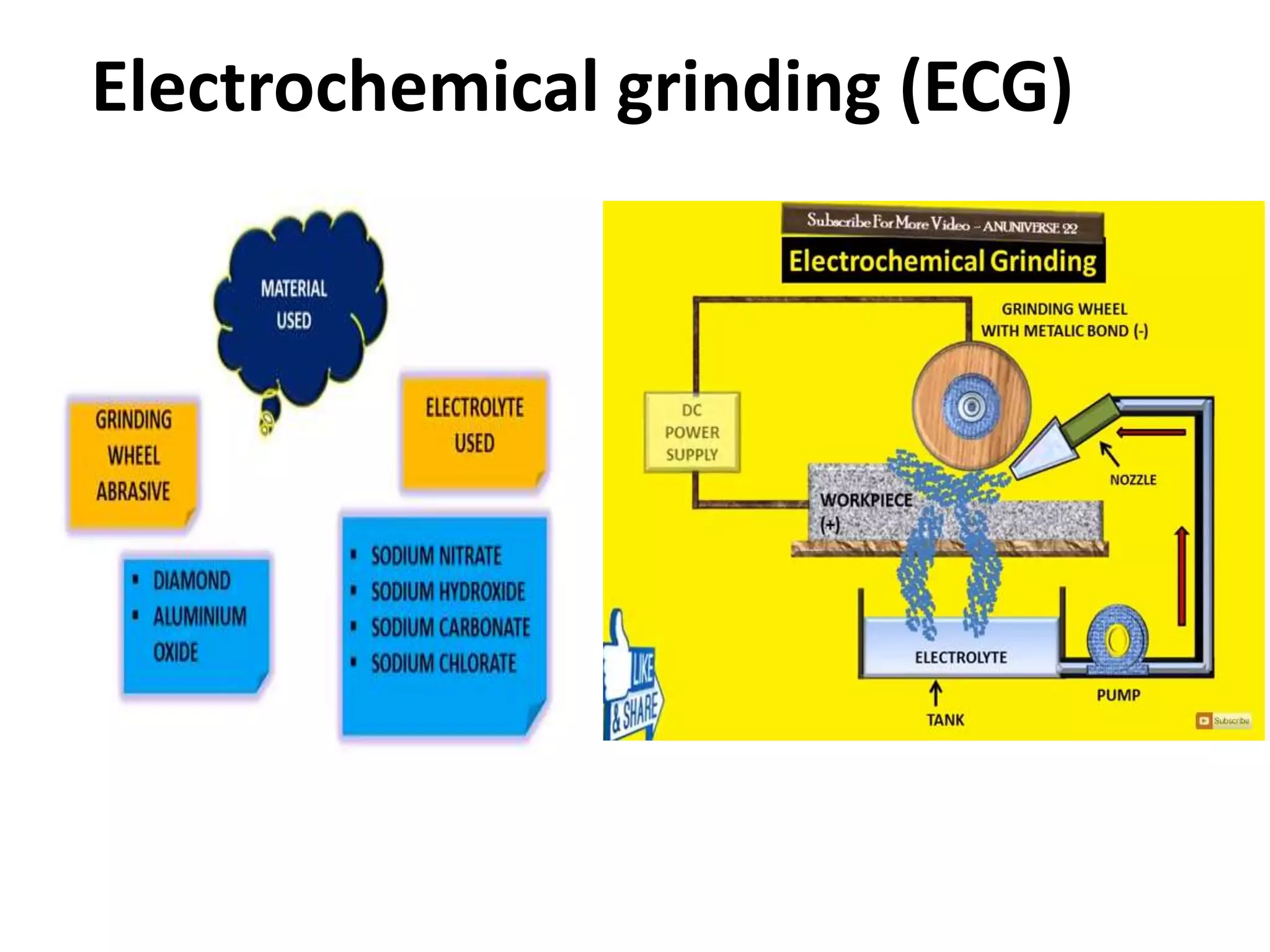 Electrochemical grinding (ecg) and electro chemical honing ppt | PPTX
