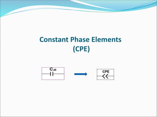 Accelerated Corrosion Testing Method: Electrochemical Impedance ...