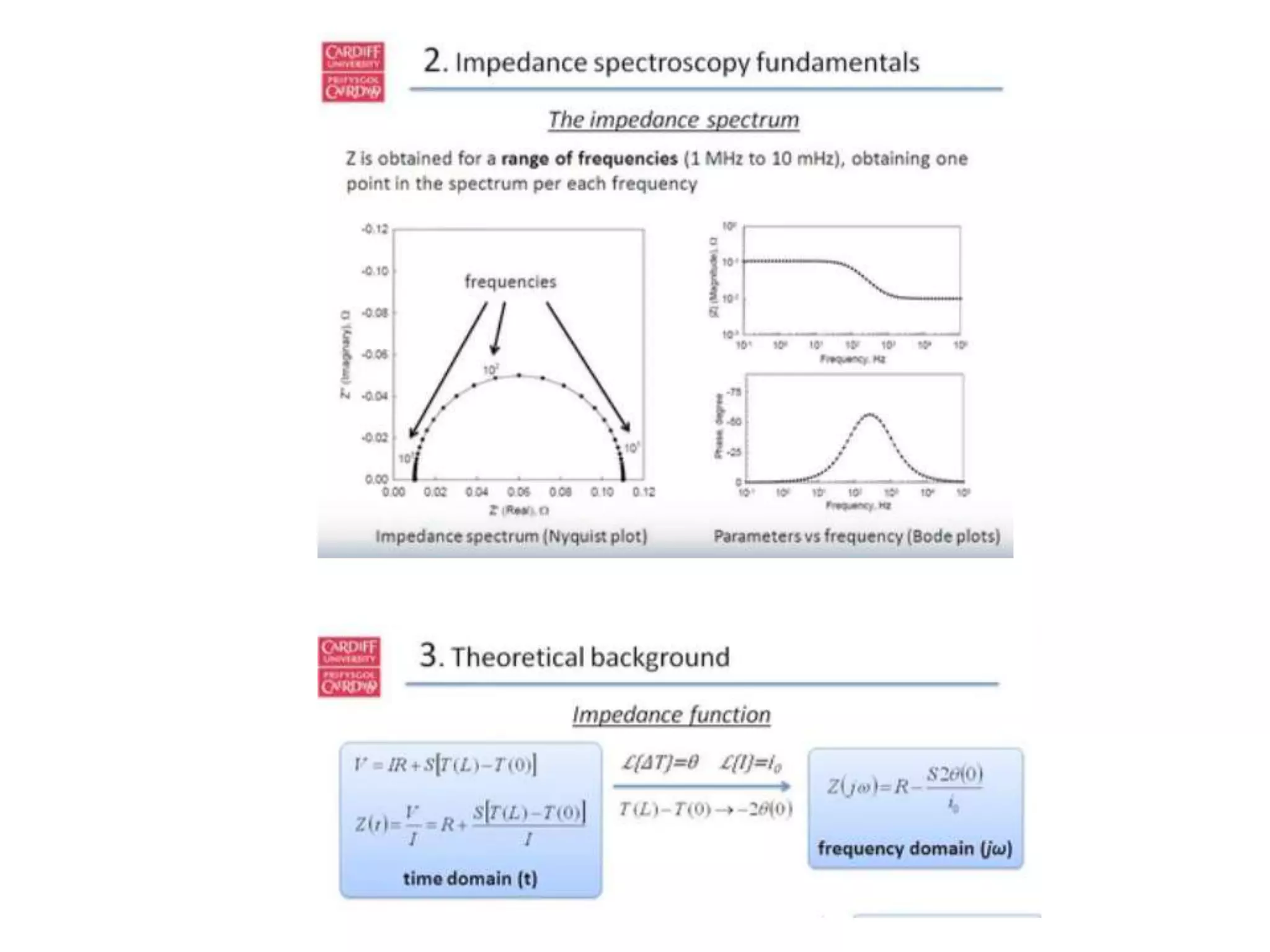 Electrochemical impedance spectroscopy | PPTX