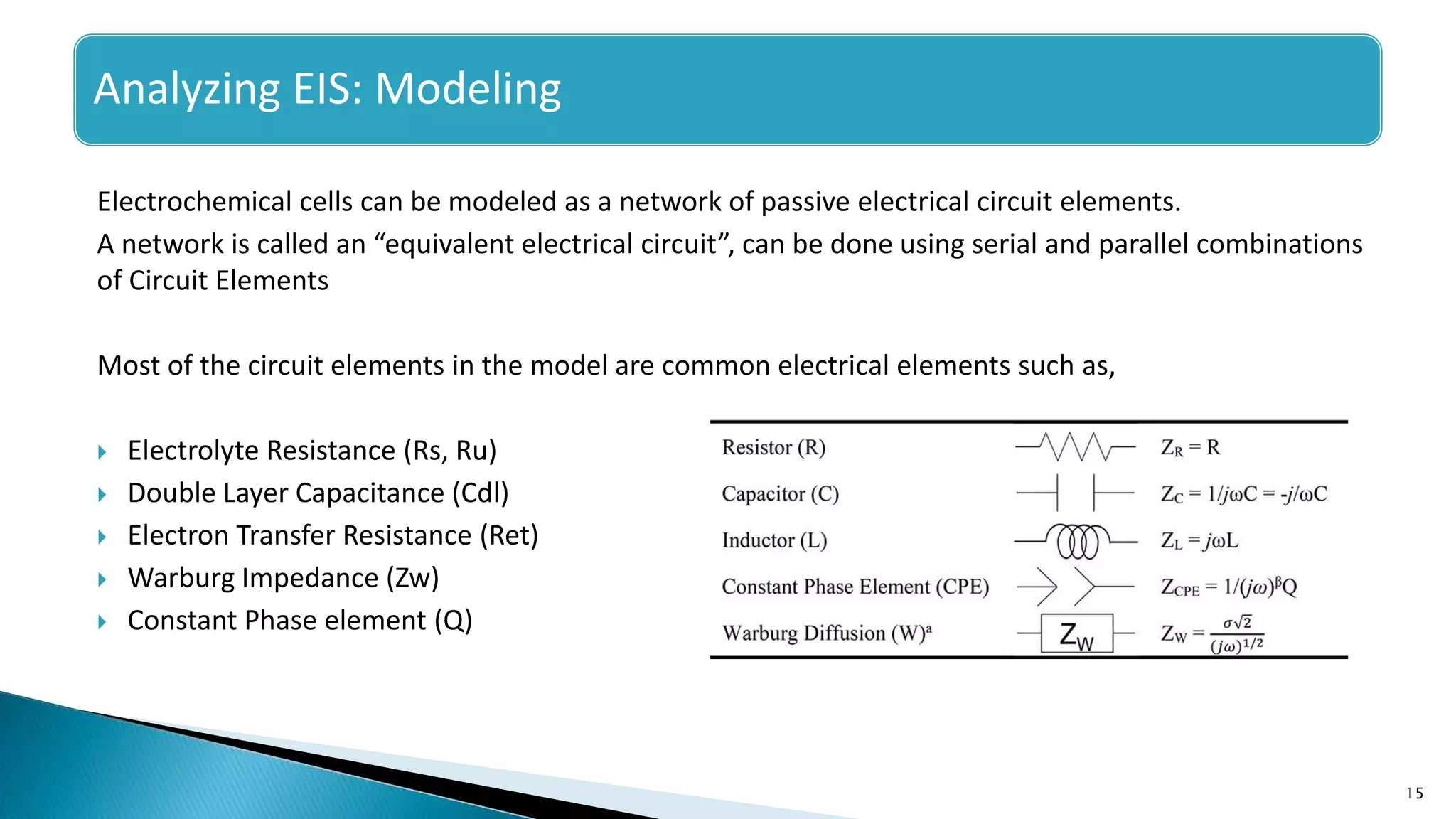 Electrochemical Impedance Spectroscopy.pptx