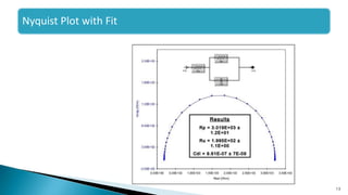 Electrochemical Impedance Spectroscopy.pptx
