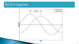 Electrochemical Impedance Spectroscopy.pptx