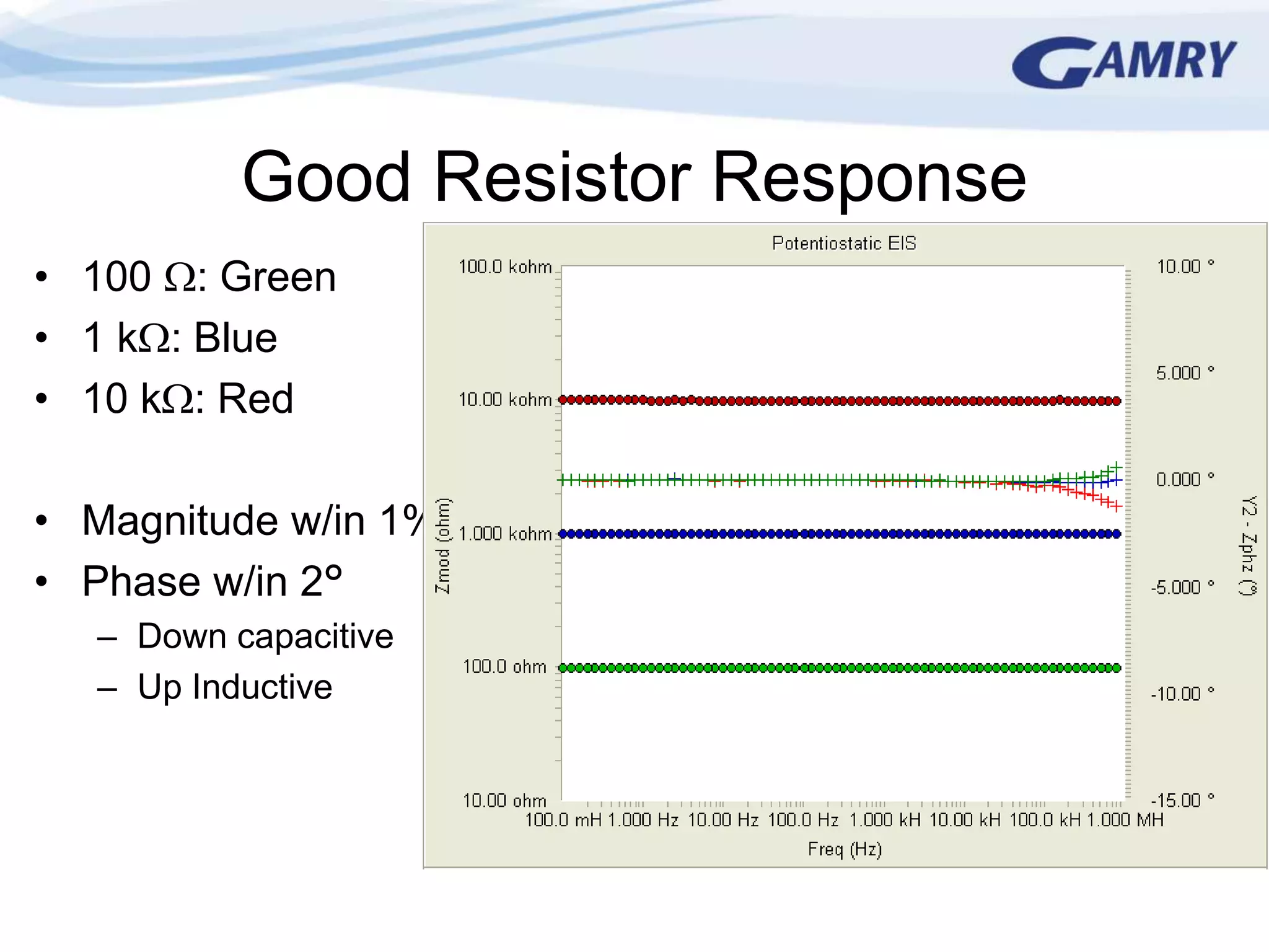 Electrochemical Impedance Spectroscopy System Check Pptx