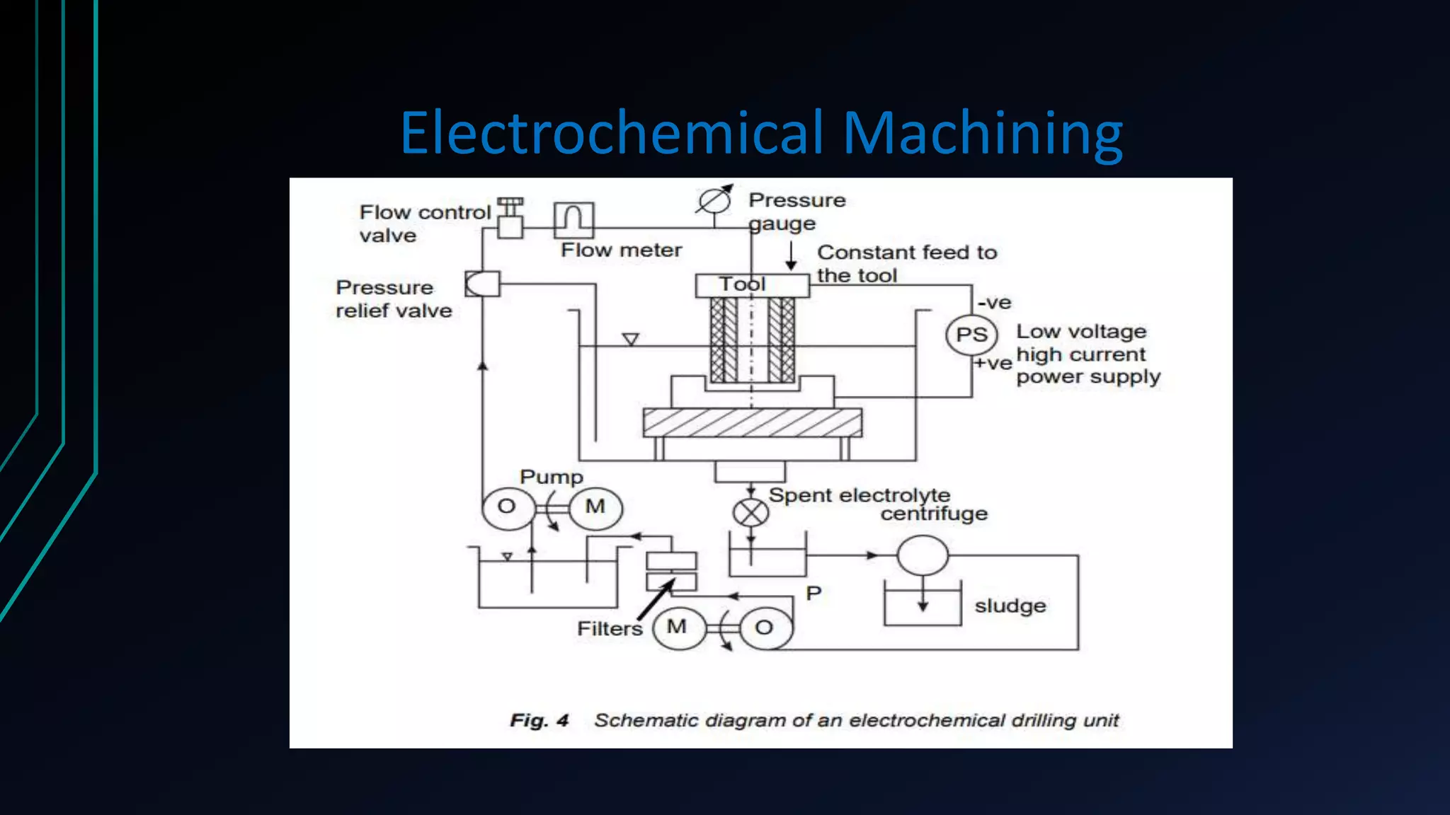 ElectroChemical Machining ( ECM ) | PPTX