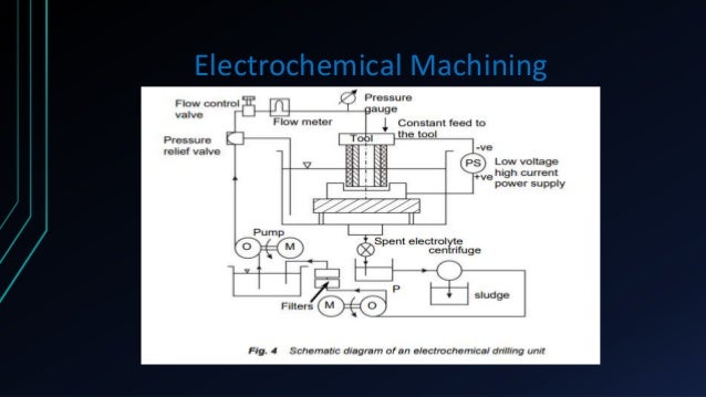 ElectroChemical Machining ( ECM )