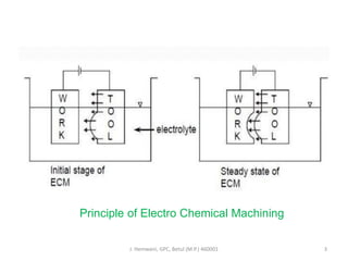Electro chemical machining | PPT