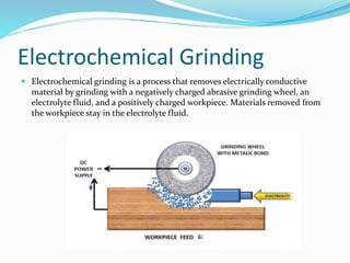 ELECTROCHEMICAL MACHINING-PPT.pptx