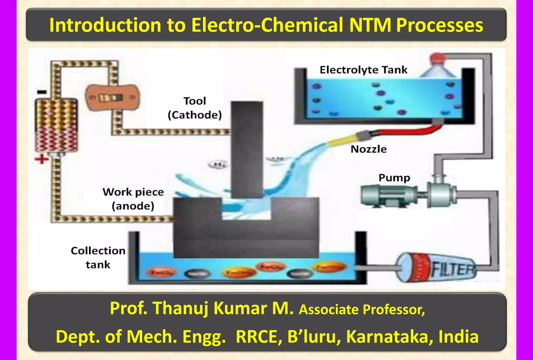 Electro chemical machining - Thanuj Kumar M | PPTX