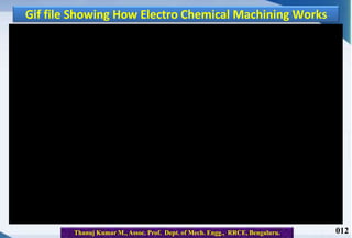 Electro chemical machining - Thanuj Kumar M | PPTX