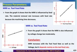 Electro chemical machining - Thanuj Kumar M | PPTX