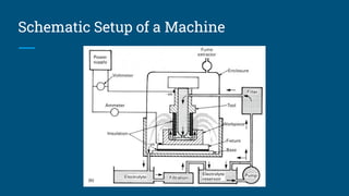 Electro chemical machining (1) | PDF