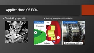 Electro Chemical Machining | PPT