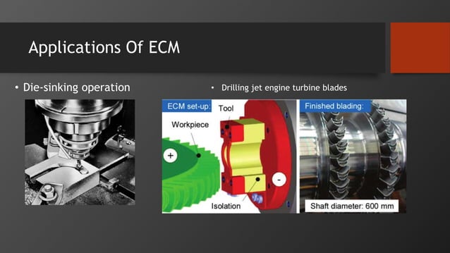 Electro Chemical Machining | PPT