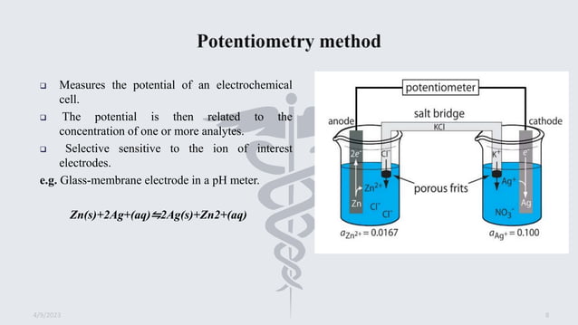 electrochemical method 038.pptx