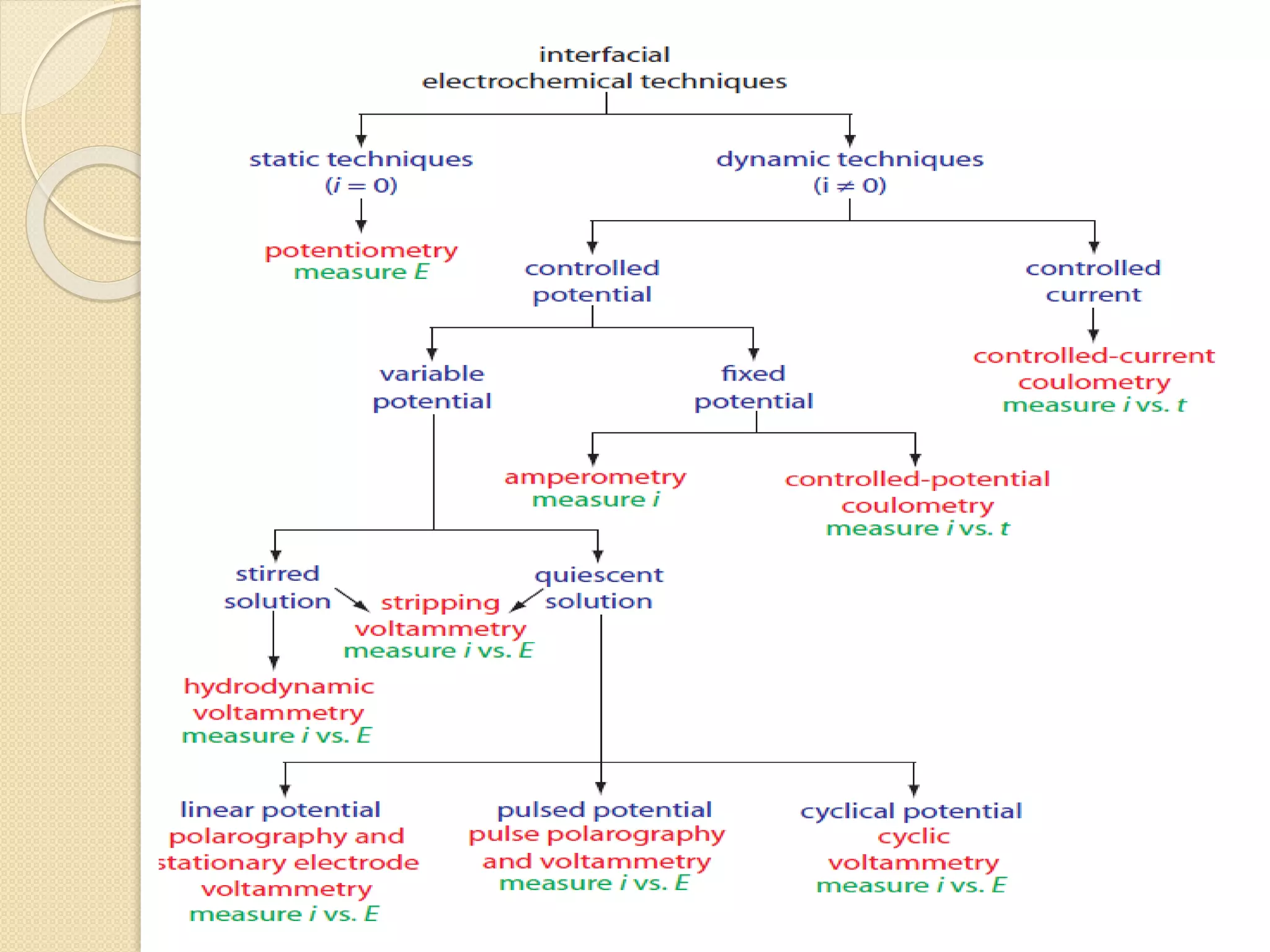 electrochemical-method-of-analysis-pdf