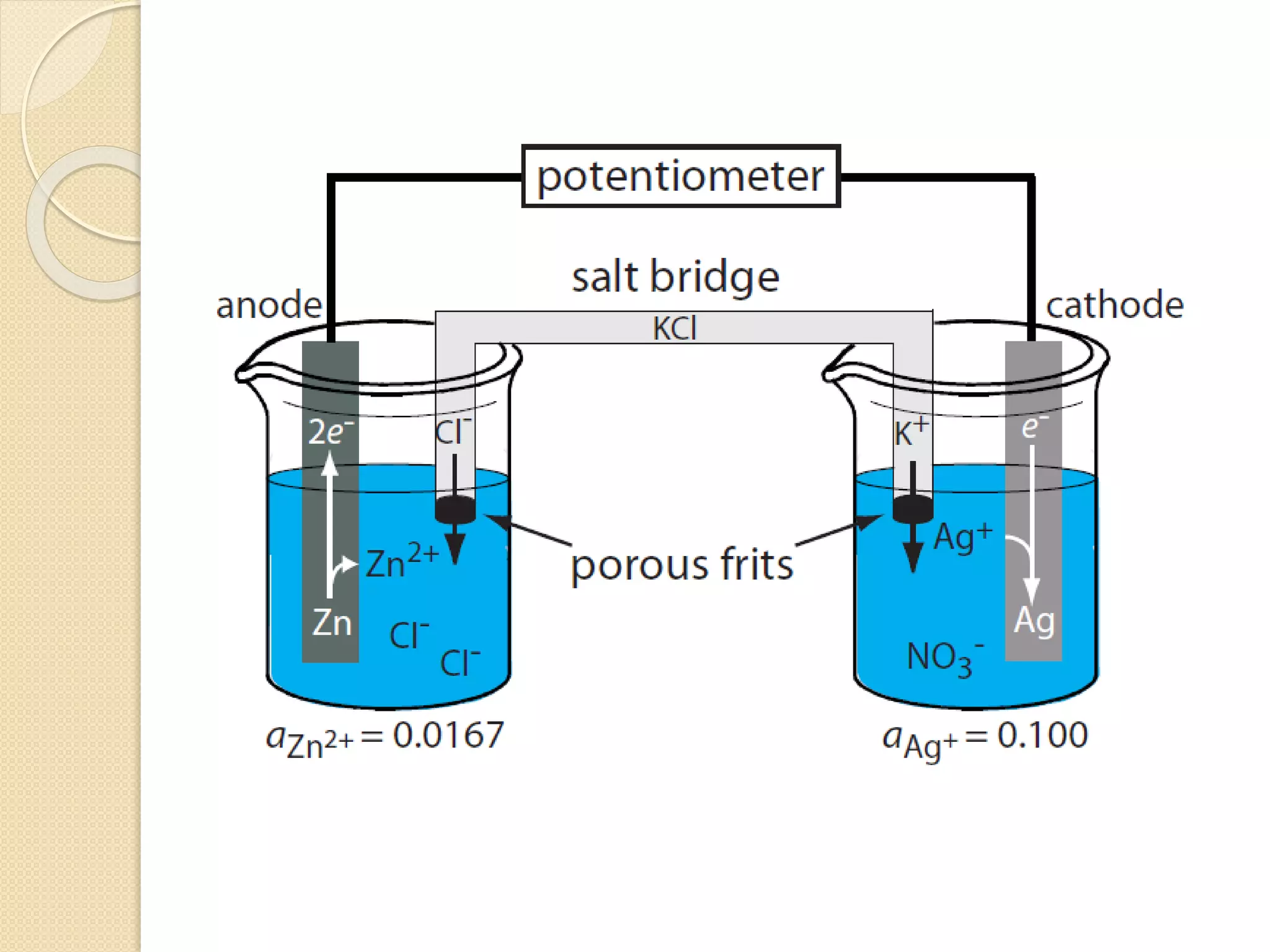 Electrochemical method of analysis | PDF