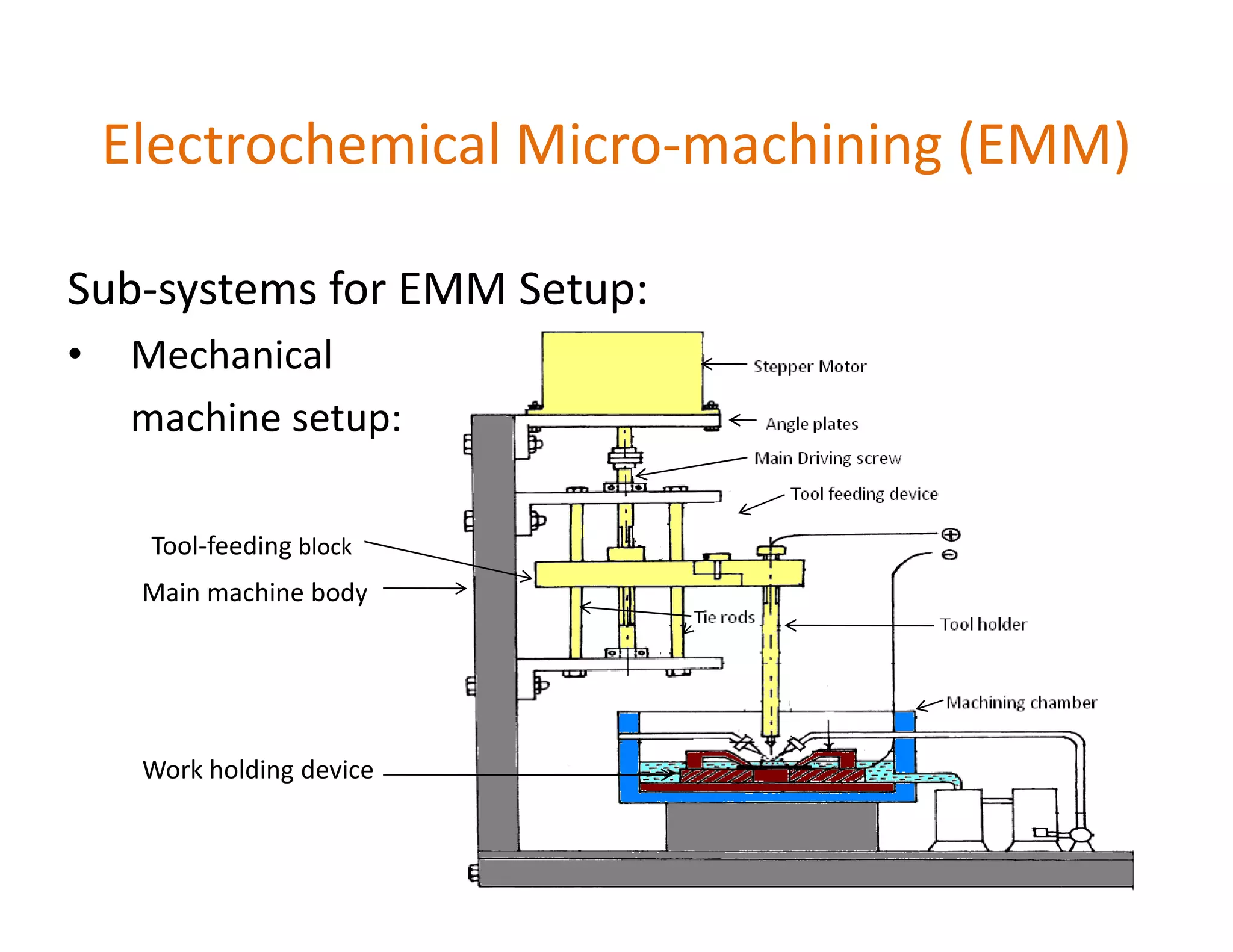 Electrochemical+micromachining+(emm) | PDF