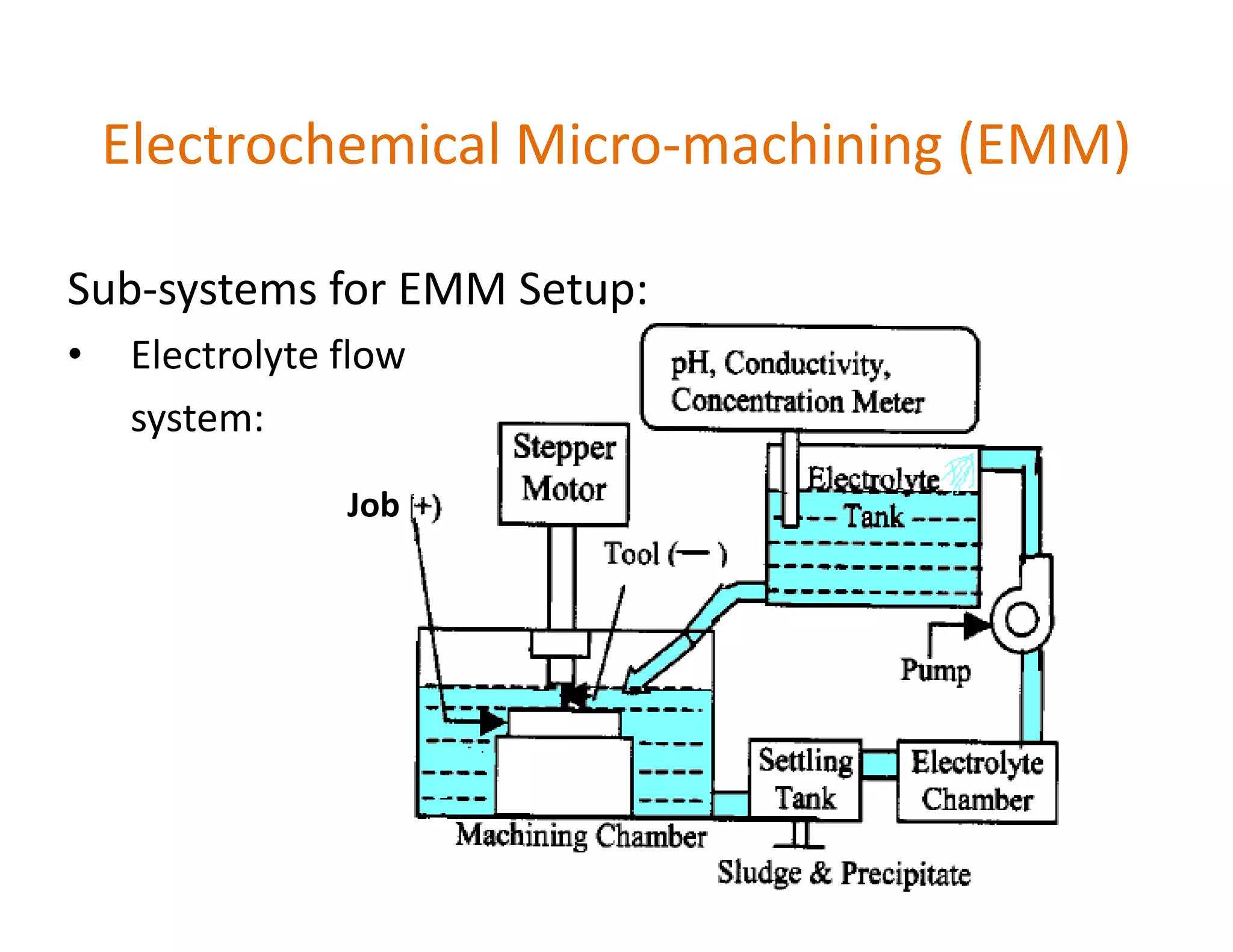Electrochemical+micromachining+(emm) | PDF