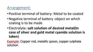 electrochemical reactions rxns.pptx