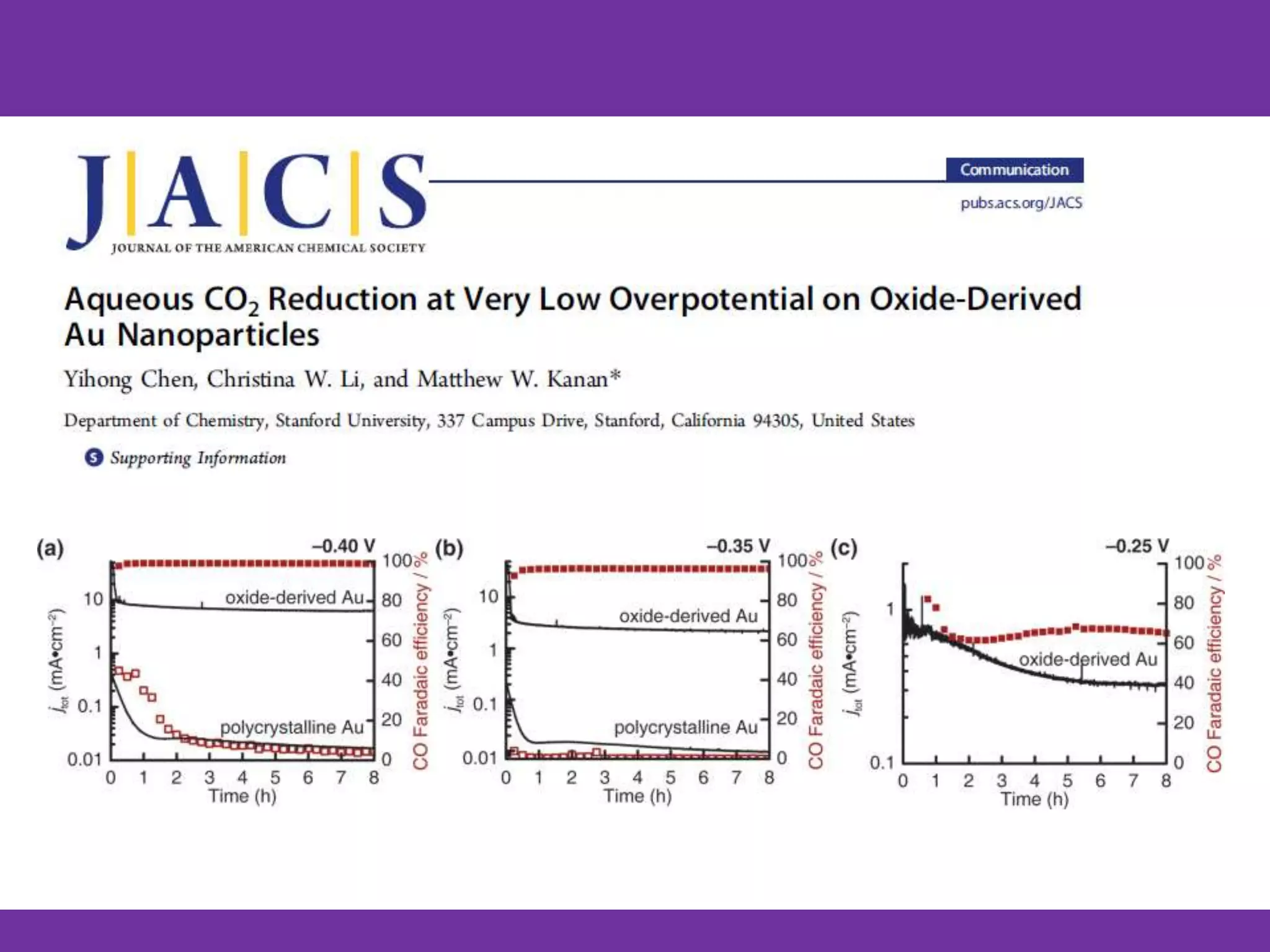 Electrochemical reduction of Carbon Dioxide | PPTX
