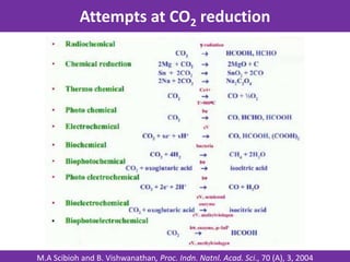 Electrochemical reduction of Carbon Dioxide | PPTX