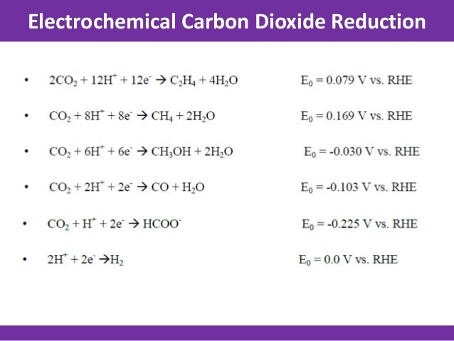 Electrochemical reduction of Carbon Dioxide