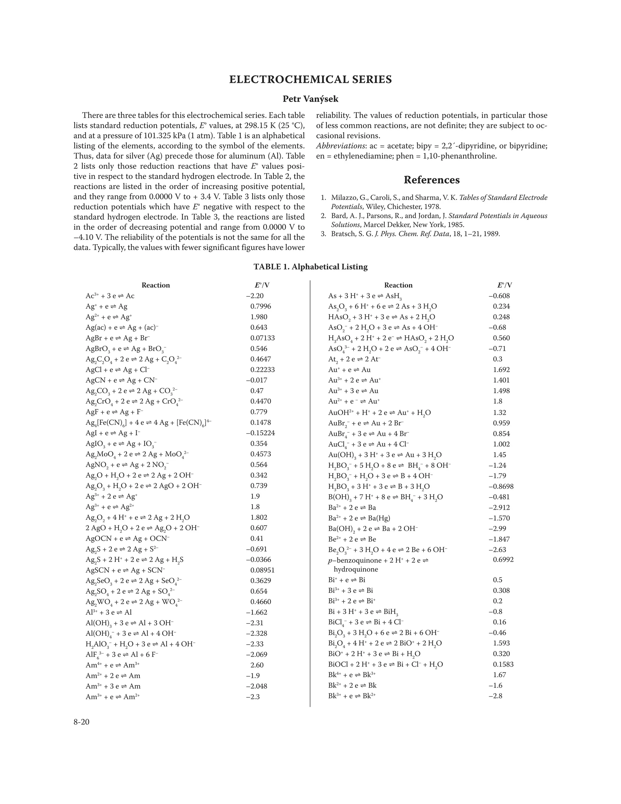 Electrochemical series | PDF