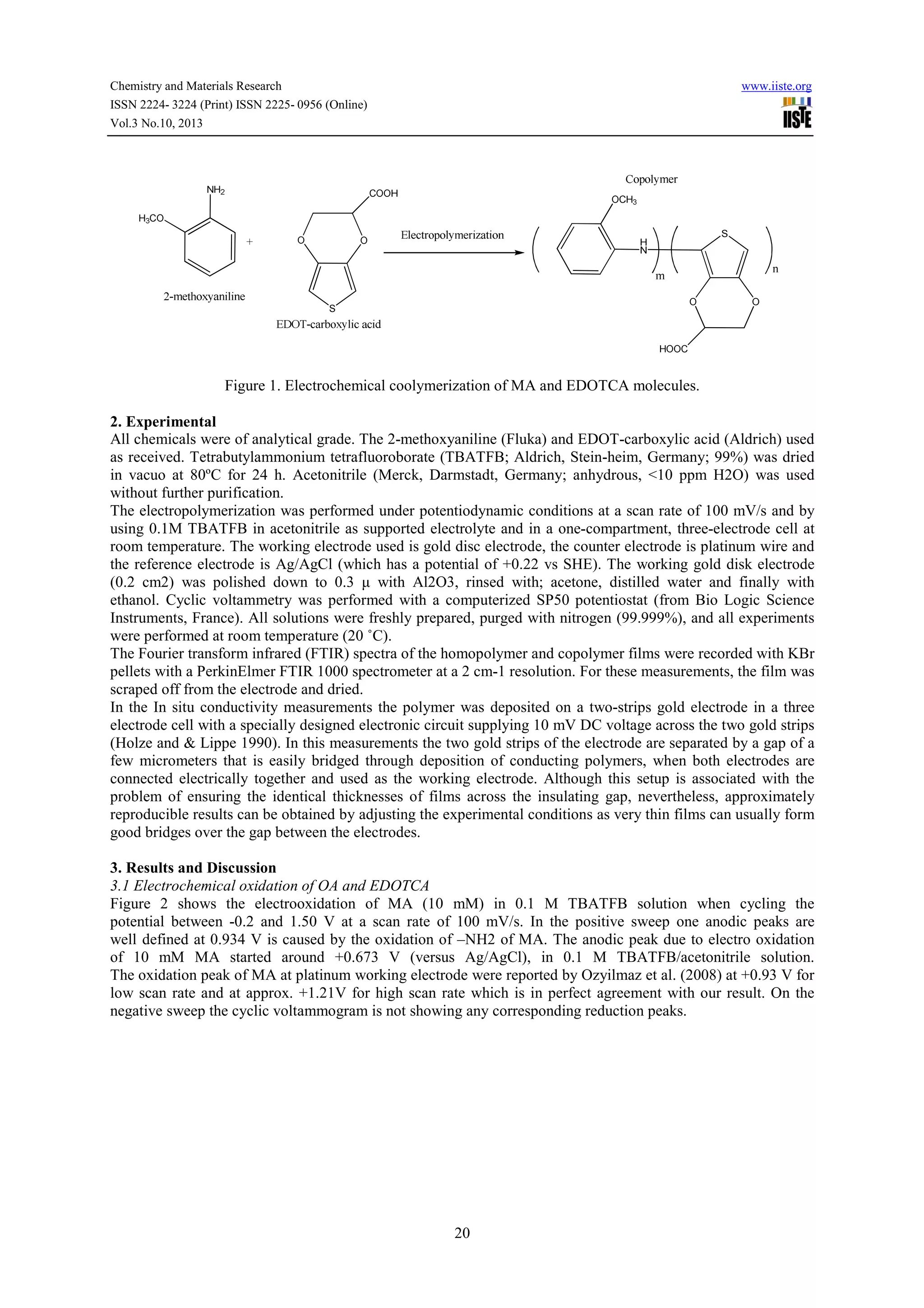 Electrochemical Synthesis Characterization And Electrochemical