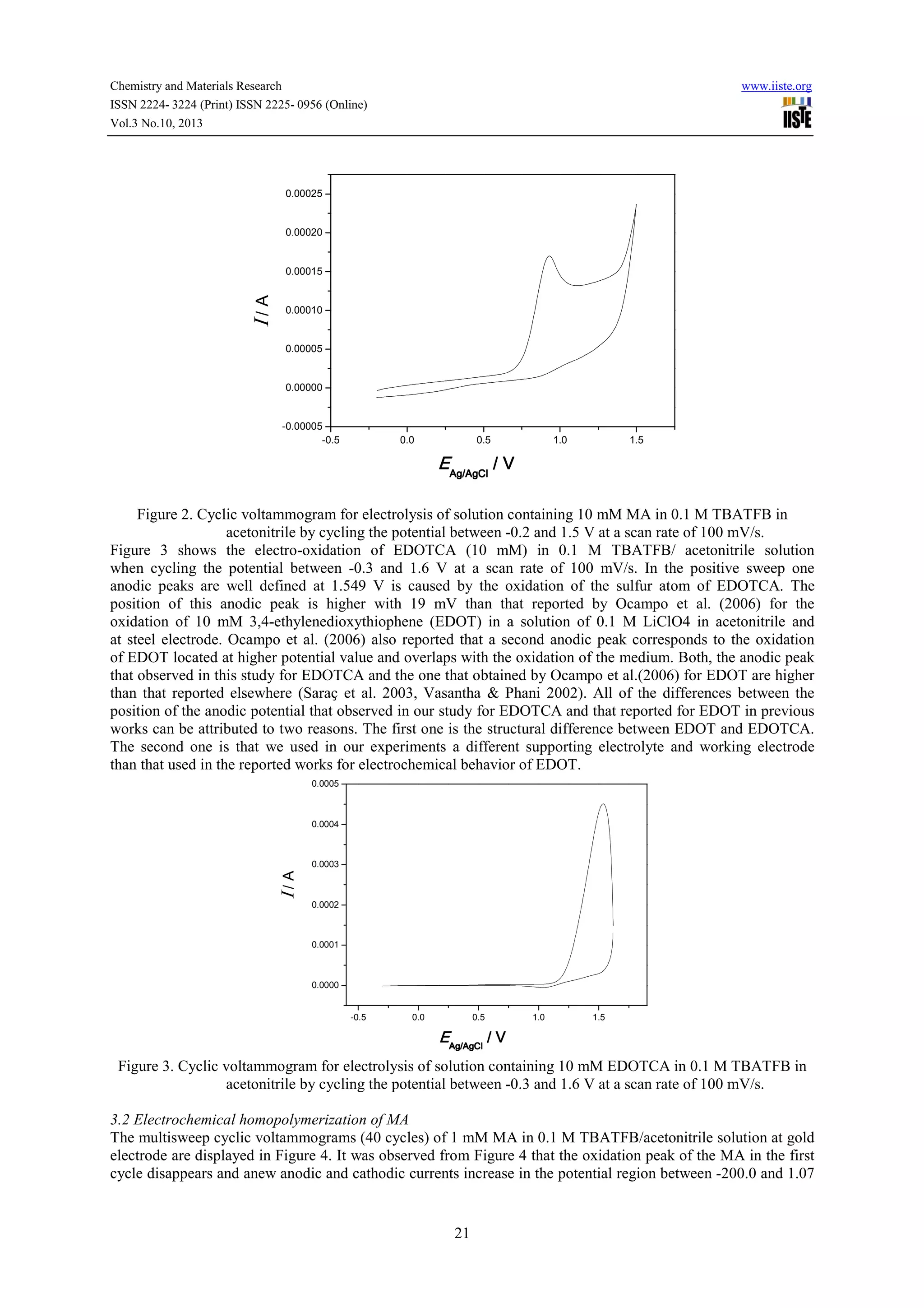 Electrochemical Synthesis Characterization And Electrochemical