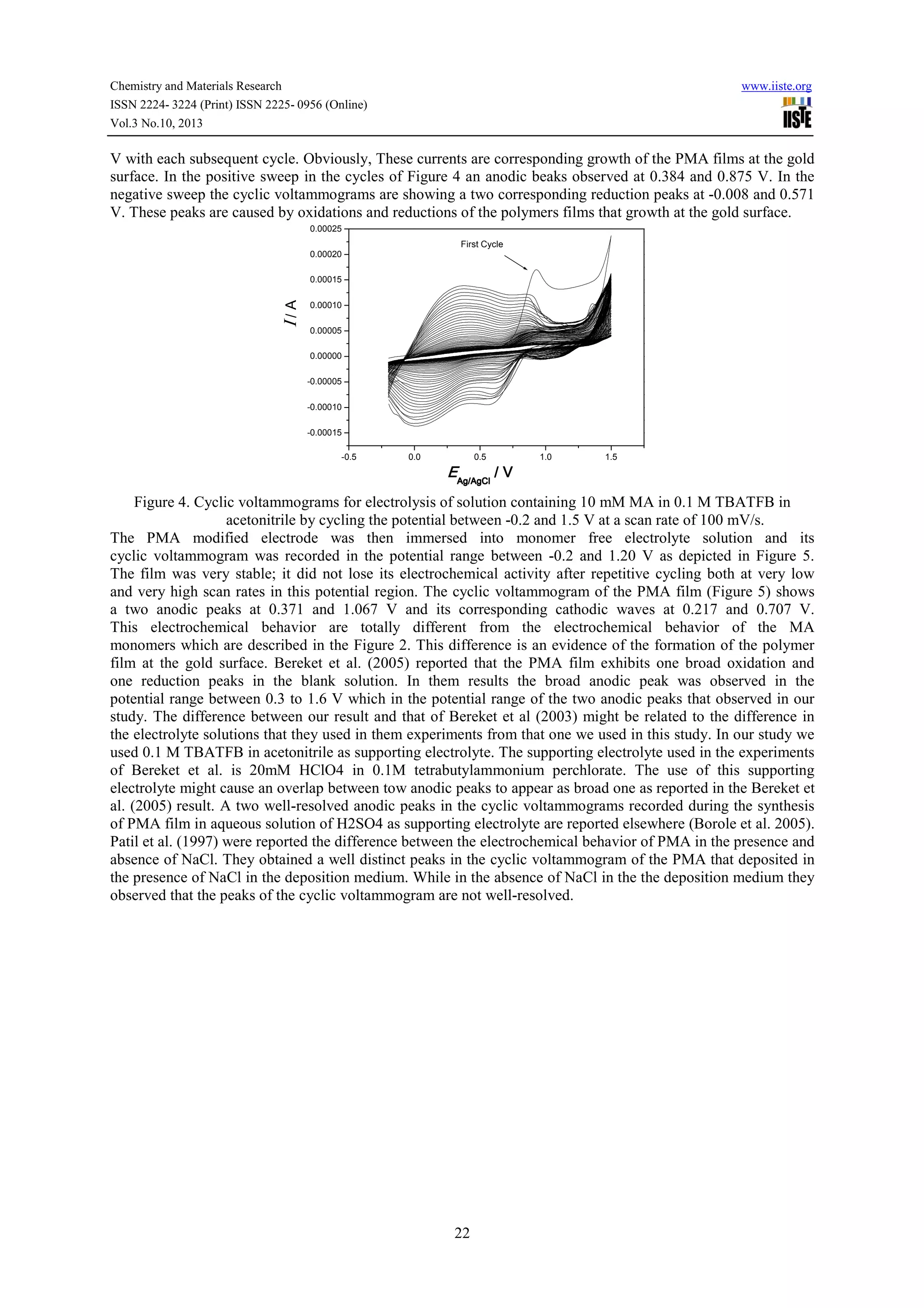 Electrochemical Synthesis Characterization And Electrochemical behaviour Of New Conducting