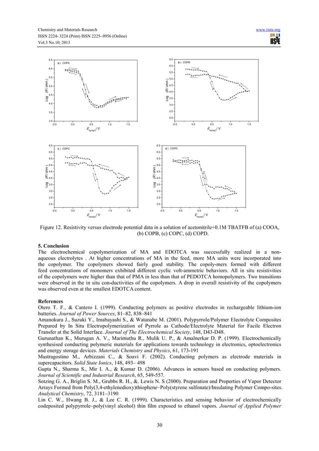 Electrochemical Synthesis Characterization And Electrochemical