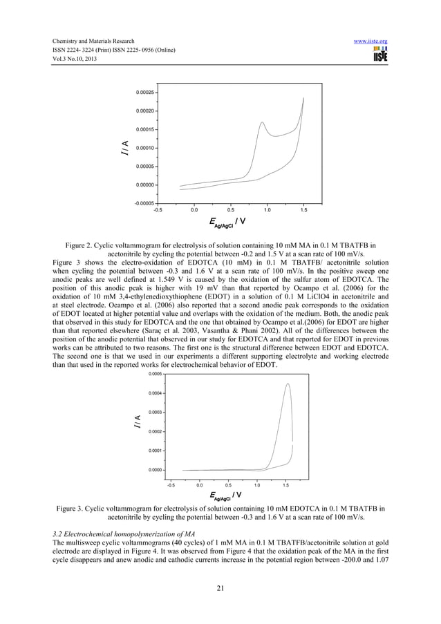 Electrochemical Synthesis Characterization And Electrochemical behaviour Of New Conducting