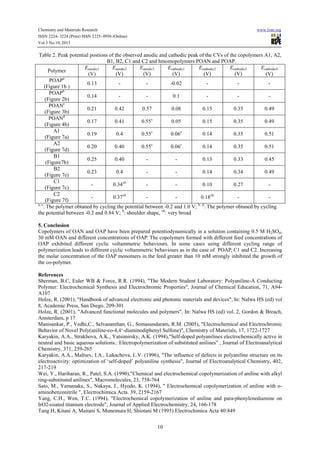 Electrochemical synthesis of o anisidine - o-aminophenol ‎copolymers ...