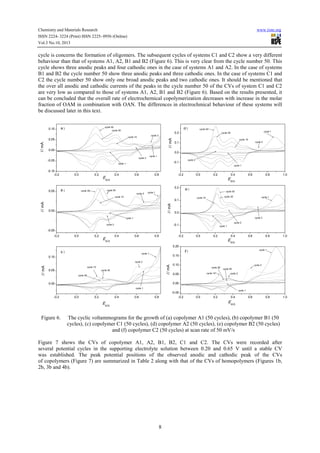 Electrochemical synthesis of o anisidine - o-aminophenol ‎copolymers ...