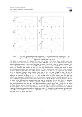 Electrochemical synthesis of o anisidine - o-aminophenol ‎copolymers ...