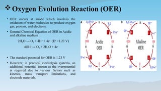 Electrochemical Water Splitting for the production of H2.pptx