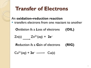 Electrochemistry 1 | PPT