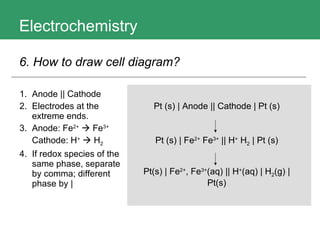 Electrochemistry | PPT