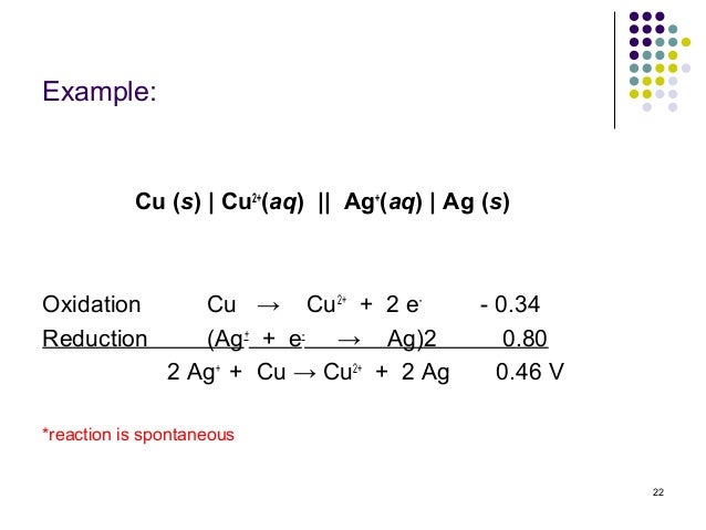 Electrochemistry