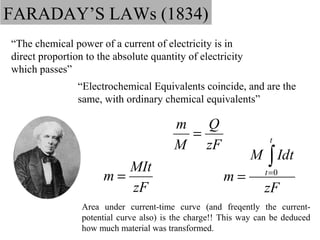 Electrochemistry Notes | PPT